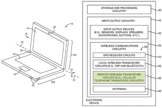 Apple Brevetta L'uso Delle SIM Nei MacBook