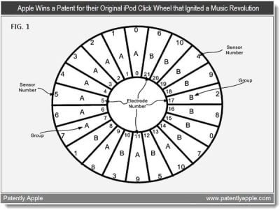 Evoluzione Della Click Wheel Negli IPod
