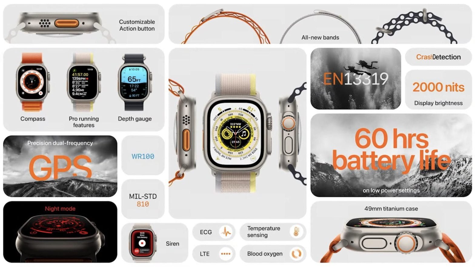 Tutto Sugli Apple Watch Ultra, Serie 8 E SE